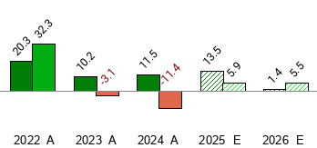 Group 1 Automotive - GPI - Stock Price Today - Zacks