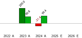 Hyperscale Data, Inc. - GPUS - Stock Price Today - Zacks