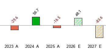 Grace Therapeutics, Inc. - GRCE - Stock Price Today - Zacks