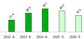 What is the current Price Target and Forecast for GRI Bio, Inc. (GRI)