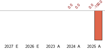 Grow Capital - GRWC - Stock Price Today - Zacks