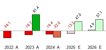 GrowGeneration - GRWG - Stock Price Today - Zacks