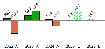 What is the current Price Target and Forecast for Globalstar (GSAT)