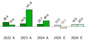 Goosehead Insurance - GSHD - Stock Price Today - Zacks