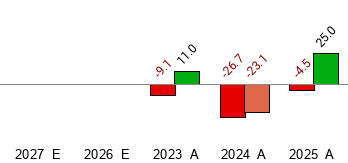 GSI Technology - GSIT - Stock Price Today - Zacks