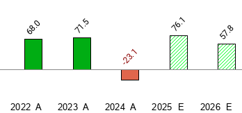 GT Biopharma - GTBP - Stock Price Today - Zacks