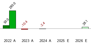 Gran Tierra Energy - GTE - Stock Price Today - Zacks