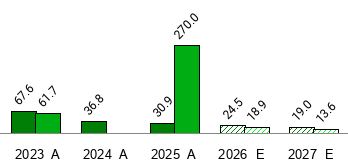 Gitlab - GTLB - Stock Price Today - Zacks