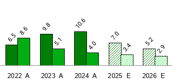 Getty Realty - GTY - Stock Price Today - Zacks