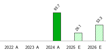 What is the current Price Target and Forecast for Fractyl Health, Inc ...