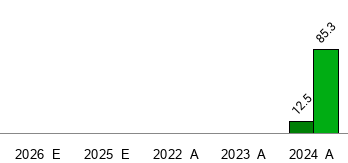 Visionary Holdings Inc. - GV - Stock Price Today - Zacks