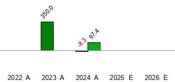 Greenwave Technology Solutions, Inc. - GWAV - Stock Price Today - Zacks