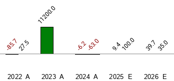 Gyre Therapeutics, Inc. - GYRE - Stock Price Today - Zacks