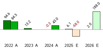 Hyatt Hotels - H - Stock Price Today - Zacks