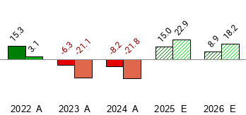 Hanmi Financial - HAFC - Stock Price Today - Zacks