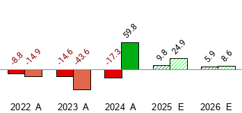 Hasbro - HAS - Stock Price Today - Zacks
