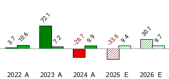 HA Sustainable Infrastructure Capital, Inc. - HASI - Stock Price Today ...