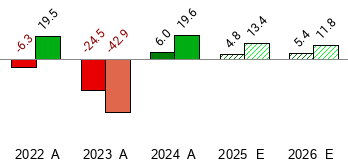 Hayward Holdings - HAYW - Stock Price Today - Zacks