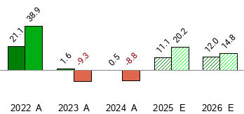 Huntington Bancshares - HBAN - Stock Price Today - Zacks