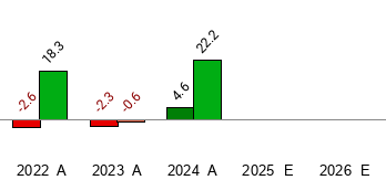 Hamilton Beach Brands - HBB - Stock Price Today - Zacks