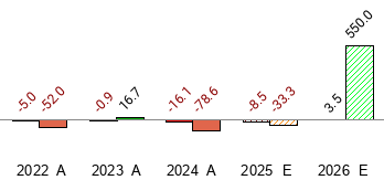 Harvard Bioscience - HBIO - Stock Price Today - Zacks