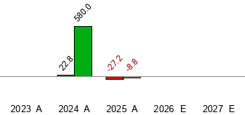 Here Group Limited (HERE) Total Expenses (TTM) - Zacks.com