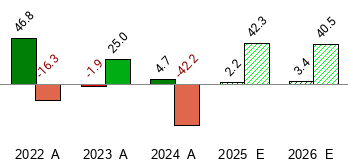 HF FOODS GROUP - HFFG - Stock Price Today - Zacks
