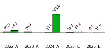 Hagerty - HGTY - Stock Price Today - Zacks
