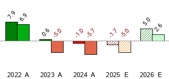 Highwoods Properties - HIW - Stock Price Today - Zacks