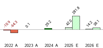 Hecla Mining - HL - Stock Price Today - Zacks