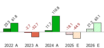 Harmonic - HLIT - Stock Price Today - Zacks