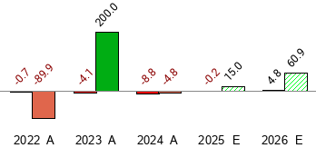Holley - HLLY - Stock Price Today - Zacks