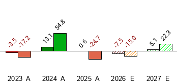 Dividend History - Honda Motor Co. (HMC) - Zacks.com