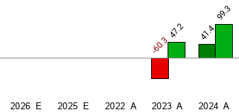 MICROCLOUD HLGM - HOLO - Stock Price Today - Zacks