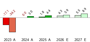 Hologic - HOLX - Stock Price Today - Zacks