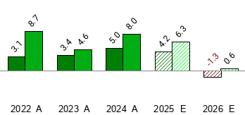 Honeywell International - HON - Stock Price Today - Zacks