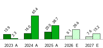 HealthEquity - HQY - Stock Price Today - Zacks