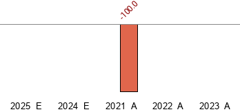 HREEF: Stans Energy - Comparative Chart - Zacks.com