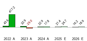Harmony Biosciences - HRMY - Stock Price Today - Zacks