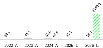 Harrow, Inc. - HROW - Stock Price Today - Zacks