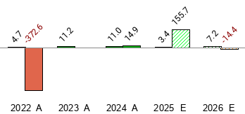 Heritage Insurance - HRTG - Stock Price Today - Zacks
