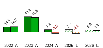 Hercules Capital - HTGC - Stock Price Today - Zacks