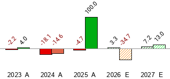 Hitachi - HTHIY - Stock Price Today - Zacks