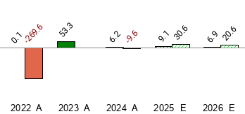H World Group Limited Sponsored ADR - HTHT - Stock Price Today - Zacks