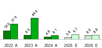 Hubbell - HUBB - Stock Price Today - Zacks