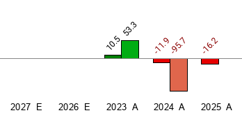 Huadi International Group Co. - HUDI - Stock Price Today - Zacks