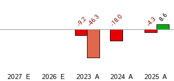 Hurco Companies - HURC - Stock Price Today - Zacks