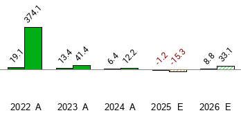 Hexcel - HXL - Stock Price Today - Zacks