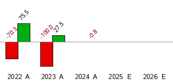 Hycroft Mining - HYMC - Stock Price Today - Zacks