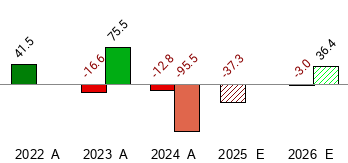 IAC INC - IAC - Stock Price Today - Zacks